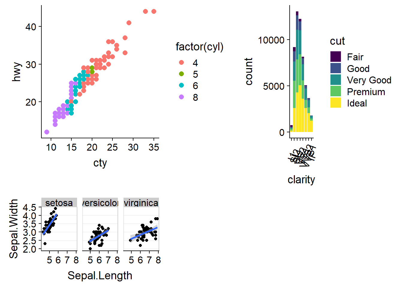 Panel plots | Fiona Seaton